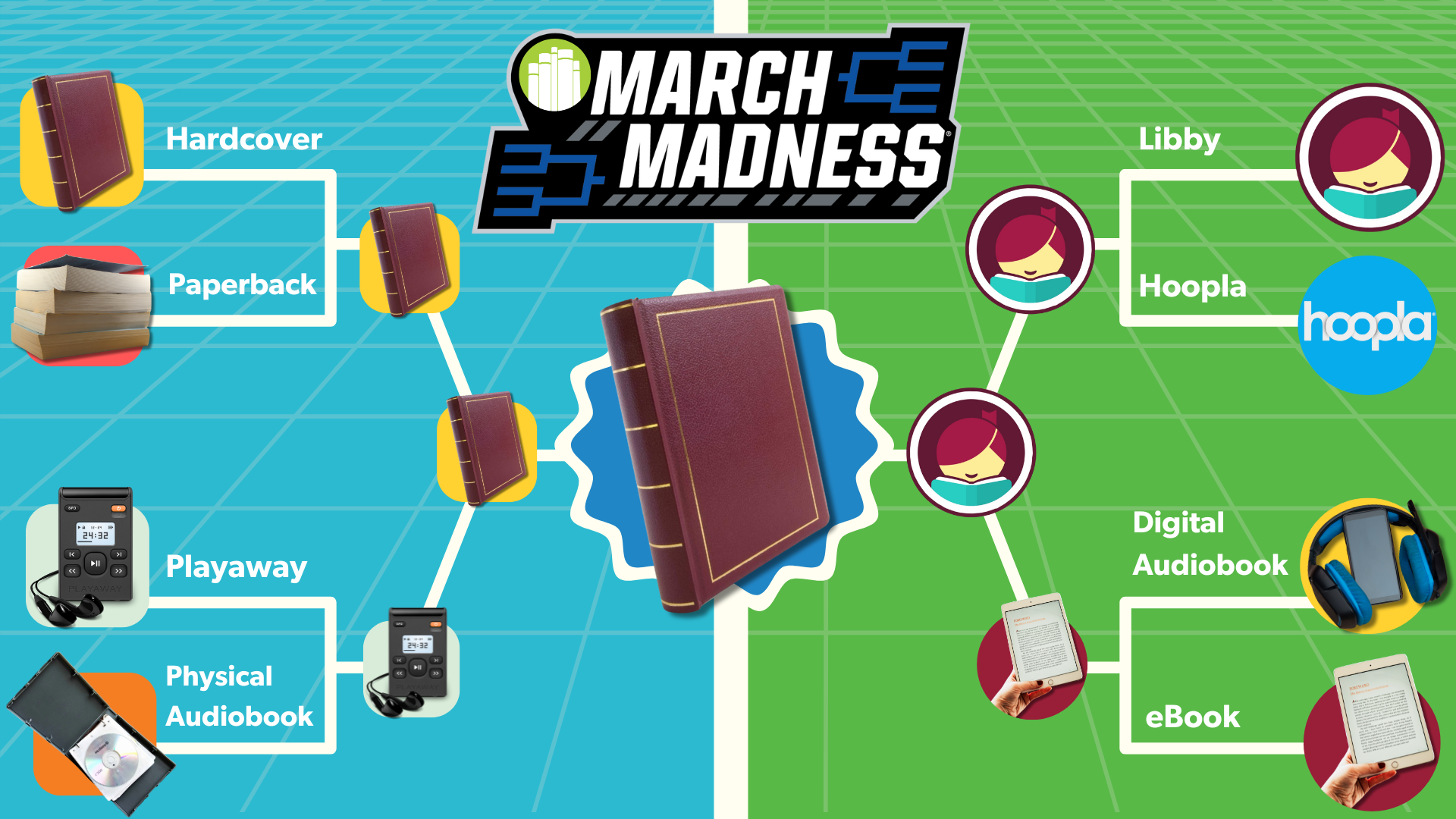March Madness: Library Edition - Christian County Library